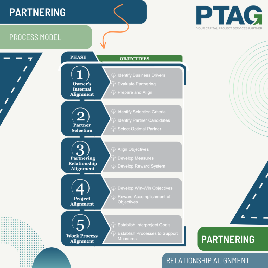 Partnering (Best Practice) – PTAG