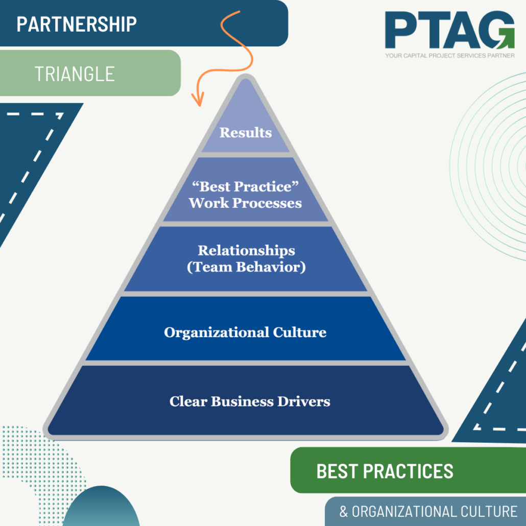 Partnering (part 2) – PTAG