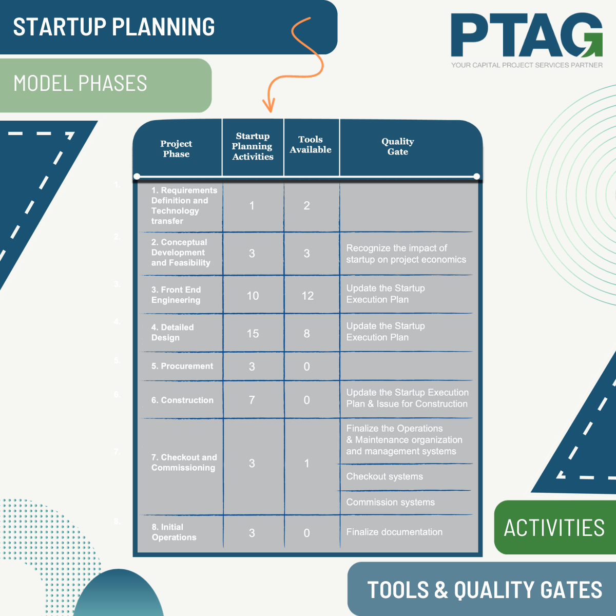 Planning For Startup – PTAG